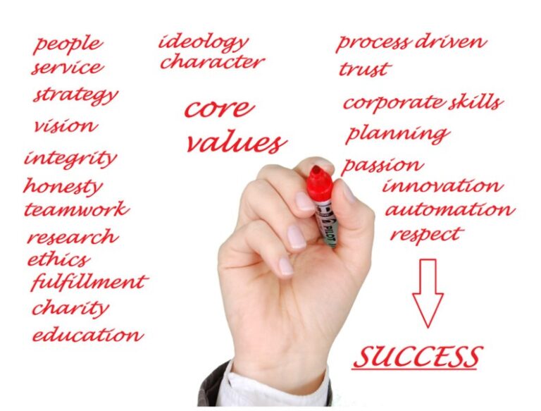 What are your values and how do they drive your success? - Earthlink ...